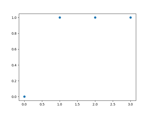 Usage of init_score results in no boosting · Issue #4148 · microsoft/LightGBM · GitHub