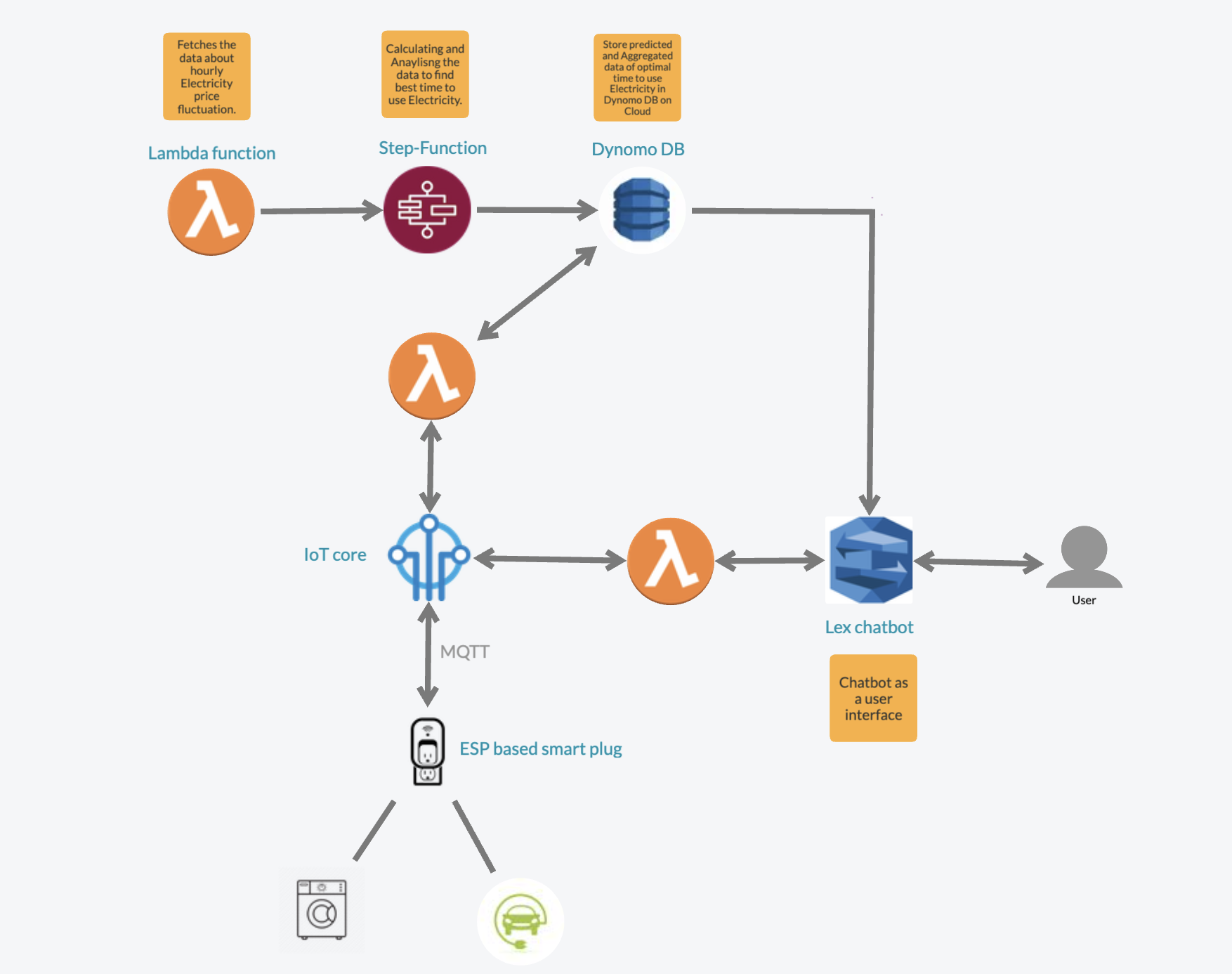 rishu-8104 (Rishu Kumar) · GitHub