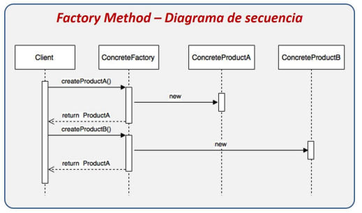 GitHub - MCC-MOO-EJ23/dp-factory-method