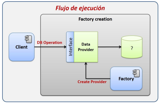 GitHub - ENC2023/dp-factory-method