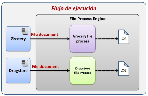 GitHub - MCC-MOO-EJ23/dp-templateMethod