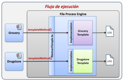 GitHub - MCC-MOO-EJ23/dp-templateMethod