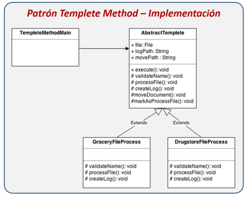 GitHub - MCC-MOO-EJ23/dp-templateMethod