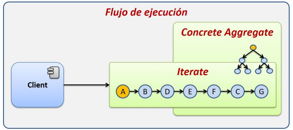 Github Ghub Ga V23dp Iterator