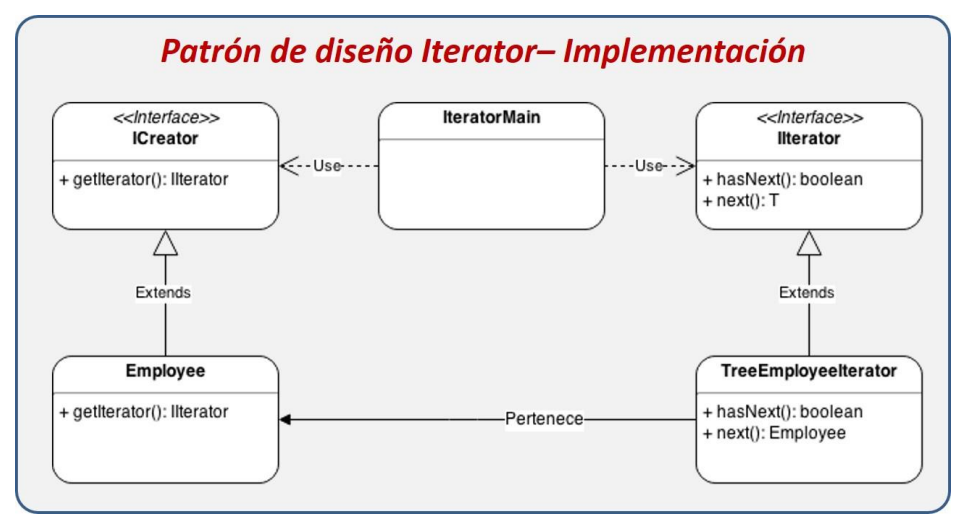 GitHub - GHUB-GA-V23/dp-iterator