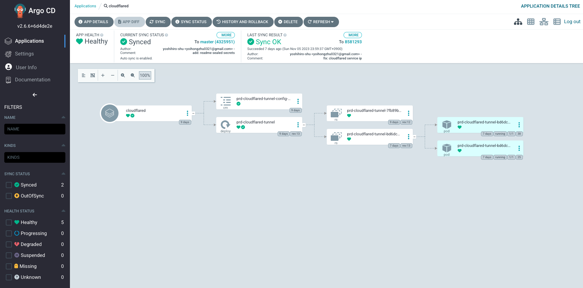 GitHub - yoshihiro-shu/cloudflared-cluster