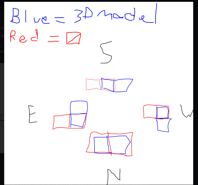 [BUG] Itemframe Multiblock Furniture Not Rotating with model. · Issue ...