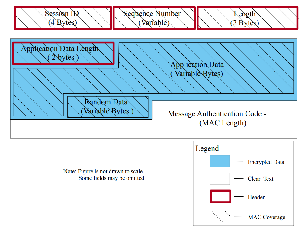 [spdm 1 1 2] End Session Request · Issue 2008 · Dmtf Libspdm · Github