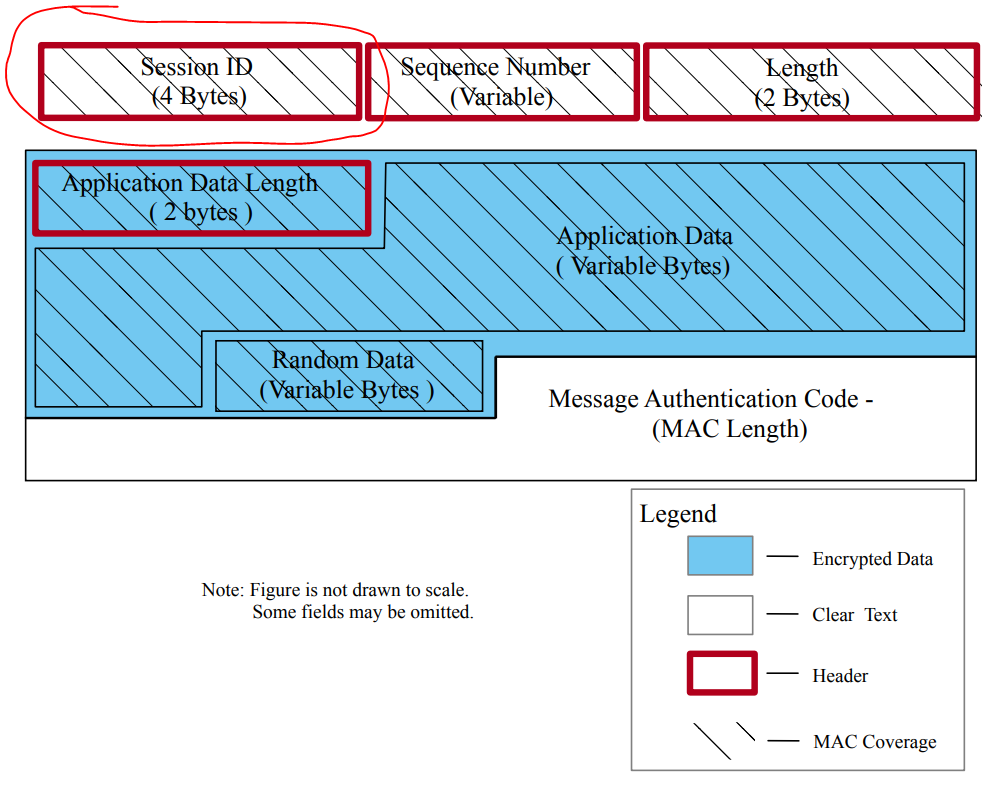 [SPDM 1.1.2] END_SESSION request · Issue #2008 · DMTF/libspdm · GitHub