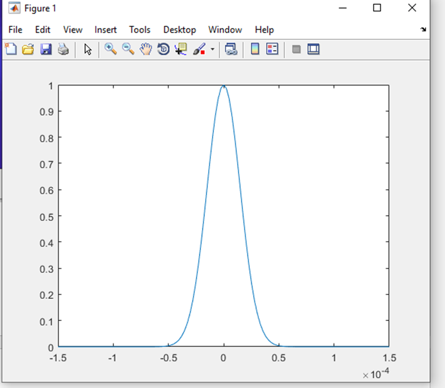 GitHub - sara85062/matlab-Gaussiam-beam-wave-: a wave propagating in ...