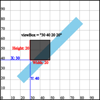 GitHub - mangaluli/Slate_JS: Create complex SVG elements with JavaScript!