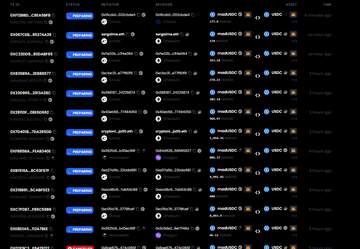 Stuck Transactions · Issue #1354 · connext/monorepo · GitHub