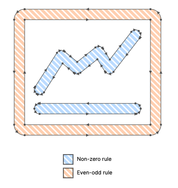 希望支持下Even-odd rule格式的SVG吧！ · Issue #2073 · thx/iconfont-plus · GitHub