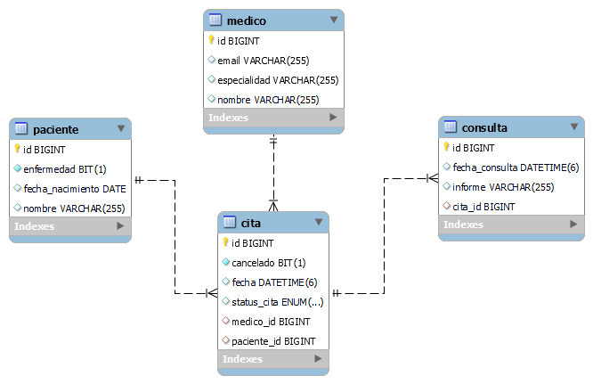 GitHub - albertapiadev/ApiRestHospital: Api Rest Hospital desarrollado en Java con Spring Boot ...