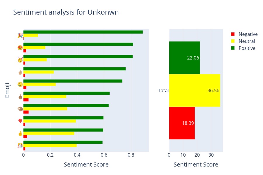 GitHub - Plealm/Whatsapp_analysis