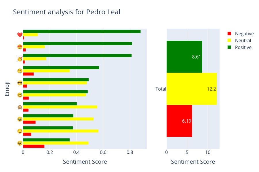 GitHub - Plealm/Whatsapp_analysis