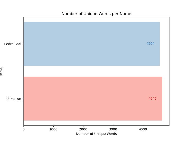 GitHub - Plealm/Whatsapp_analysis