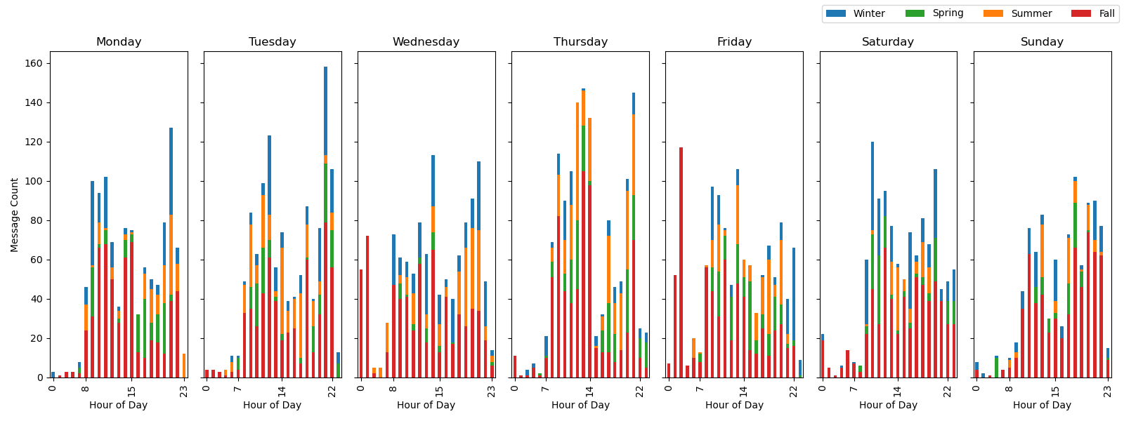 GitHub - Plealm/Whatsapp_analysis