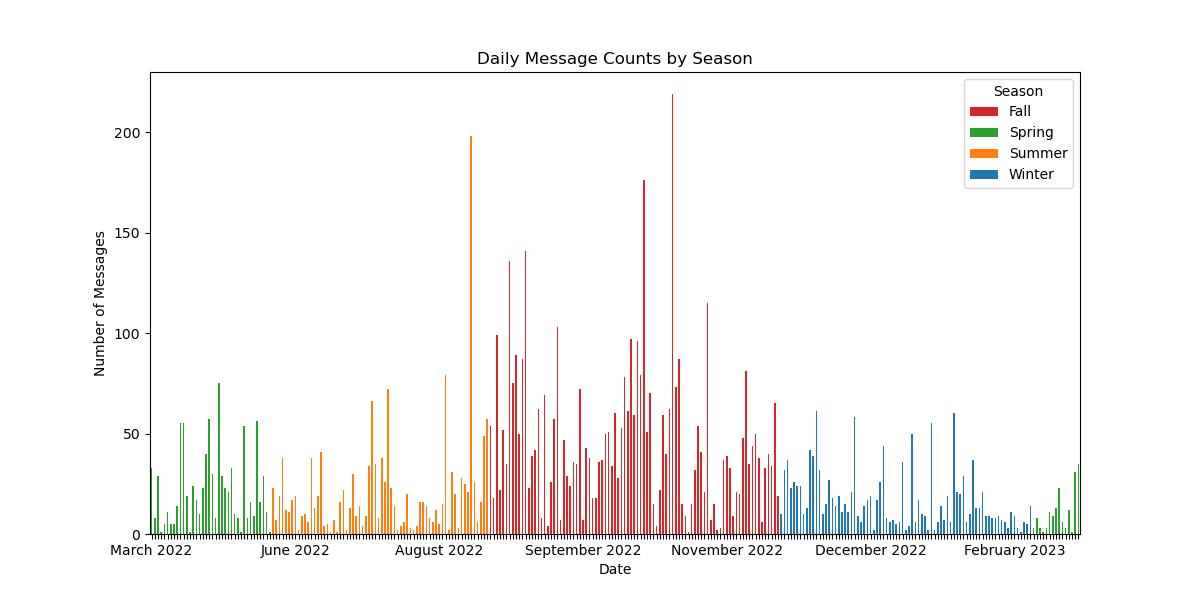 GitHub - Plealm/Whatsapp_analysis