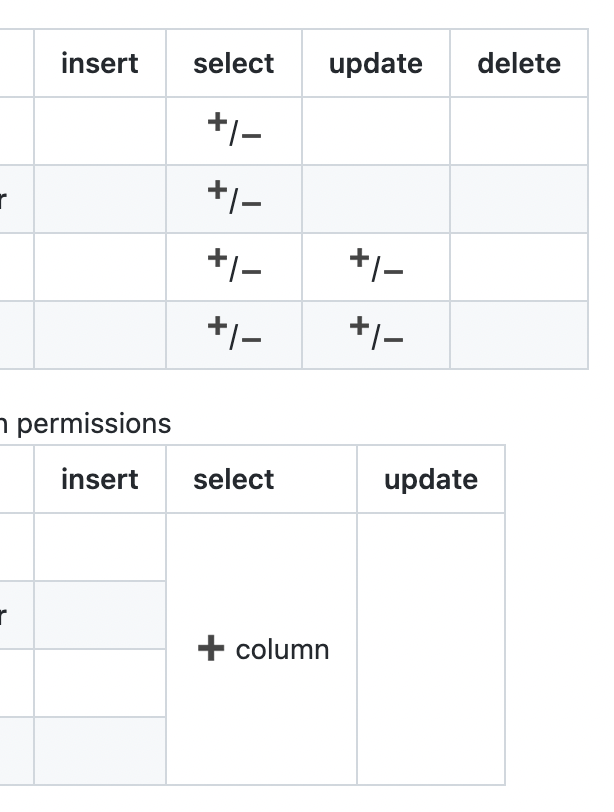Fix column permission change layout · Issue #244 · Fieldguide/action ...