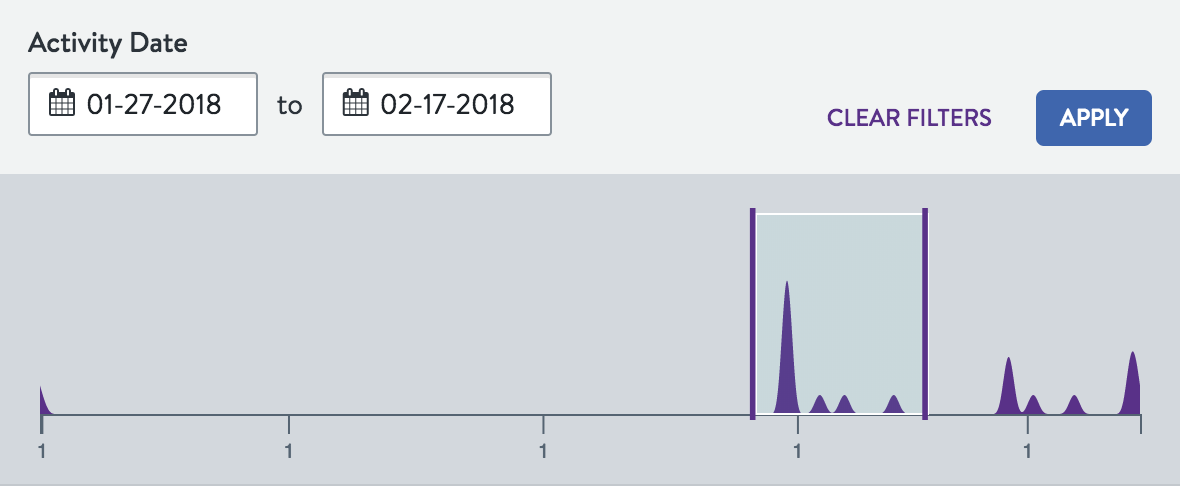 Brush Chart: customBrushEnd event not dispatched when clearing selection · Issue #576 ...