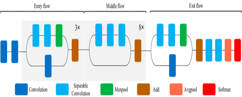GitHub - ShubhamDeshmukh27/Face-emotion-detection-deep-learning-project