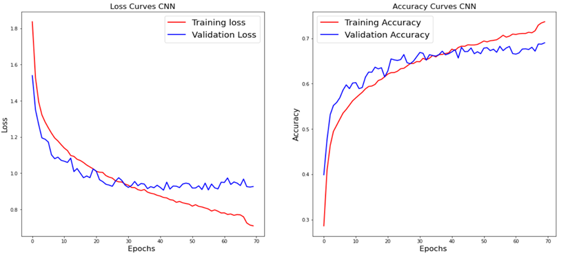 GitHub - ShubhamDeshmukh27/Face-emotion-detection-deep-learning-project