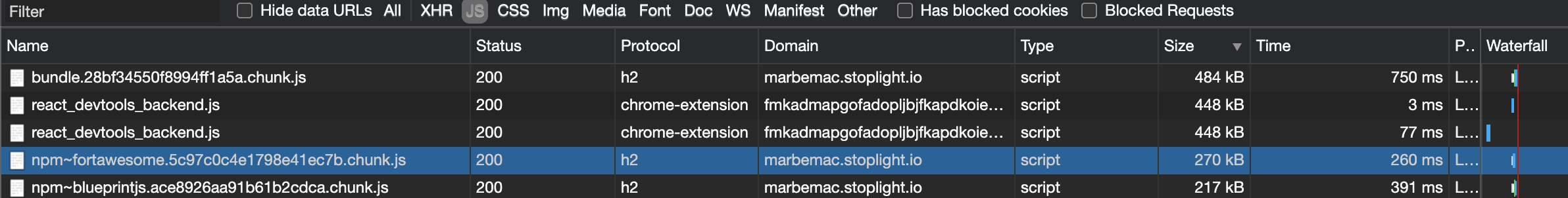 Bundle FontAwesome icons with Elements · Issue #525 · stoplightio ...