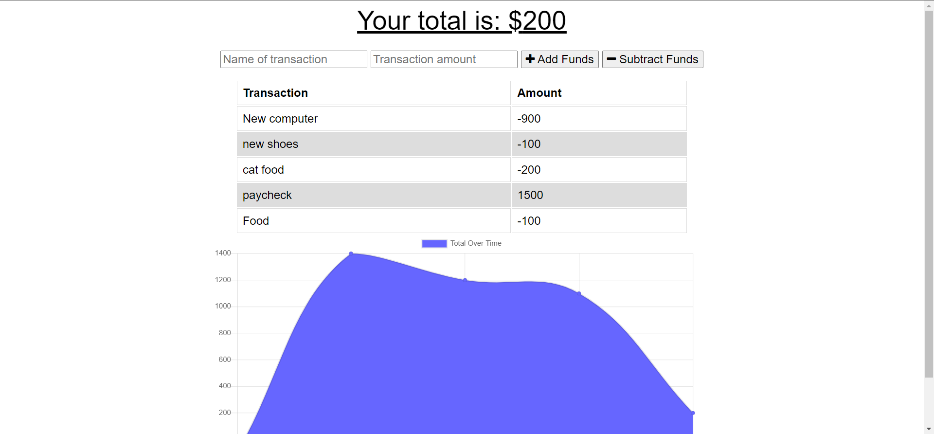 GitHub - willdarkins/budget-tracker-PWA: A simple budget tracking application with PWA ...