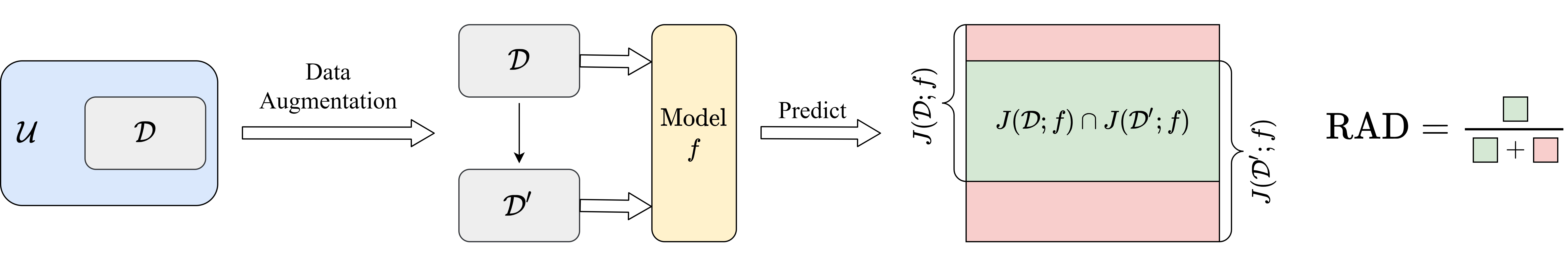 GitHub - danrosenberg/rad-measure: Accompanying repository for: Are VQA systems RAD? Measuring ...