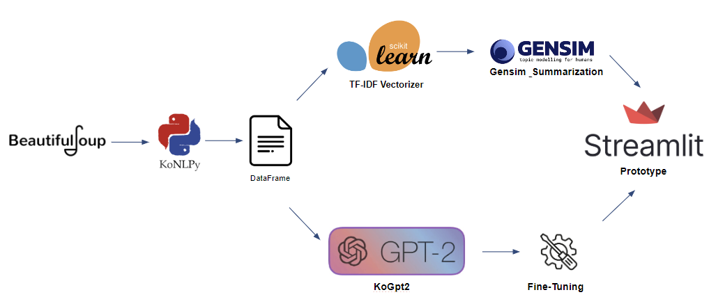 GitHub - kdt-service/SemiPJT_team2