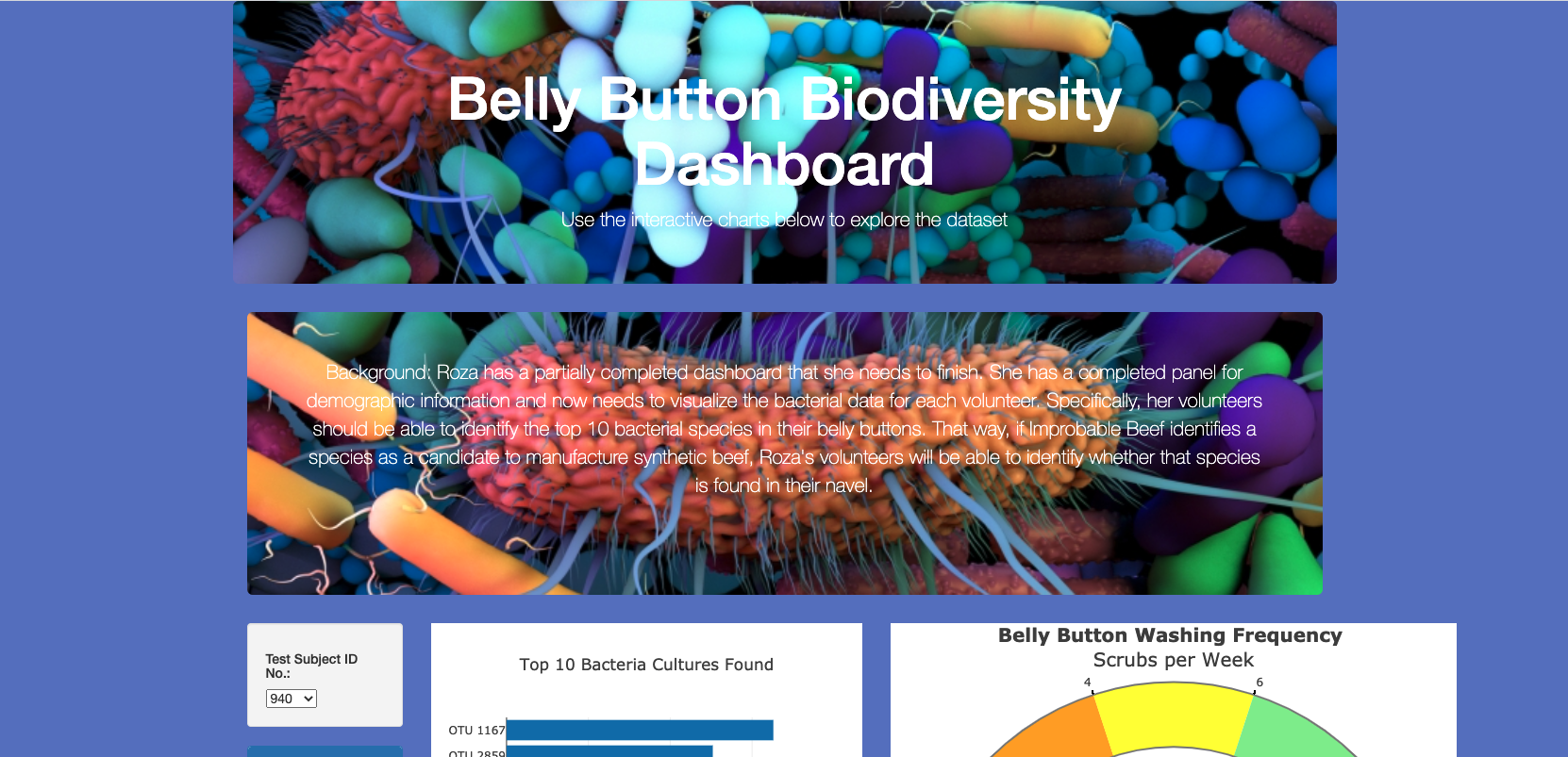 GitHub - TylernLentini/belly_button_biodiversity
