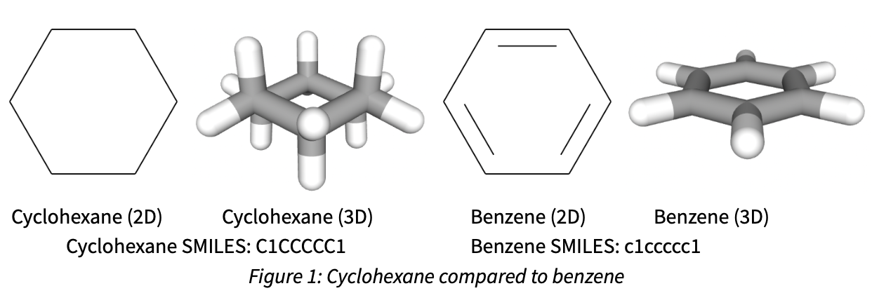 Cheminformatics Intro | University of Michigan MADs 2022 Chemistry Capstone
