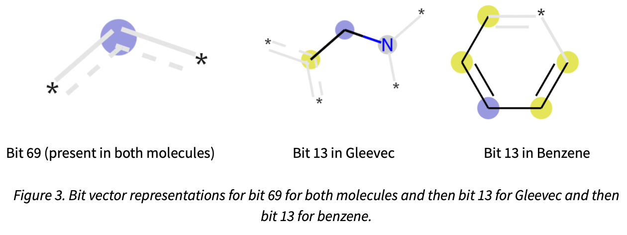 Cheminformatics Intro | University of Michigan MADs 2022 Chemistry Capstone