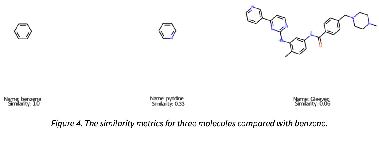 Cheminformatics Intro | University of Michigan MADs 2022 Chemistry Capstone