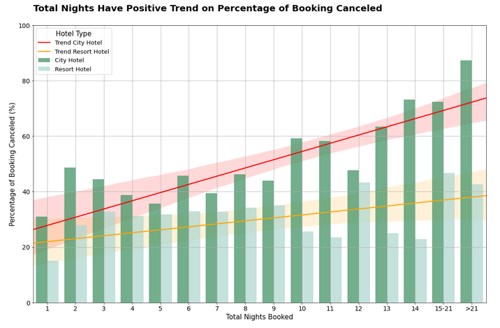 GitHub - rizcazahra/Investigate-Hotel-Business-using-Data-Visualization