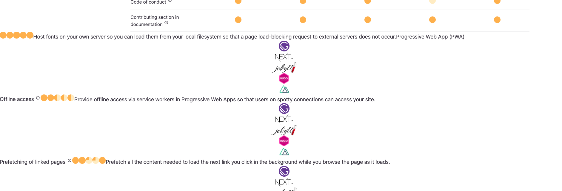Found Broken Page Featuresjamstackgatsby Vs Nextjs Vs Jekyll Vs Hugo