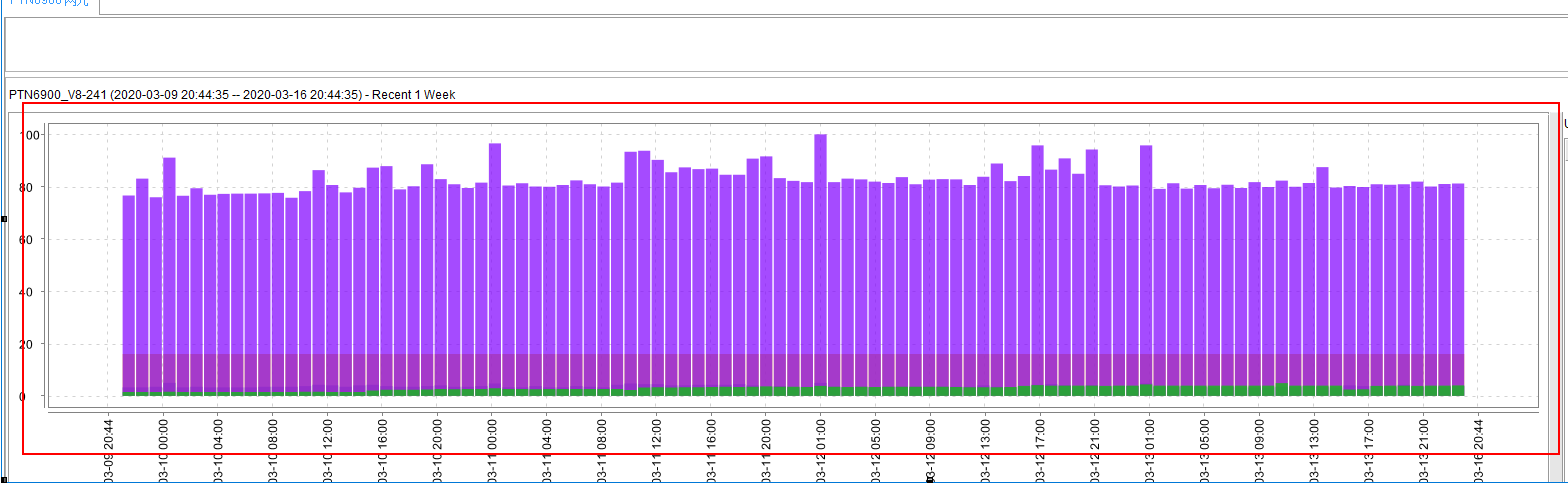 The plot data beyond the XChartpanel · Issue #432 · knowm/XChart · GitHub