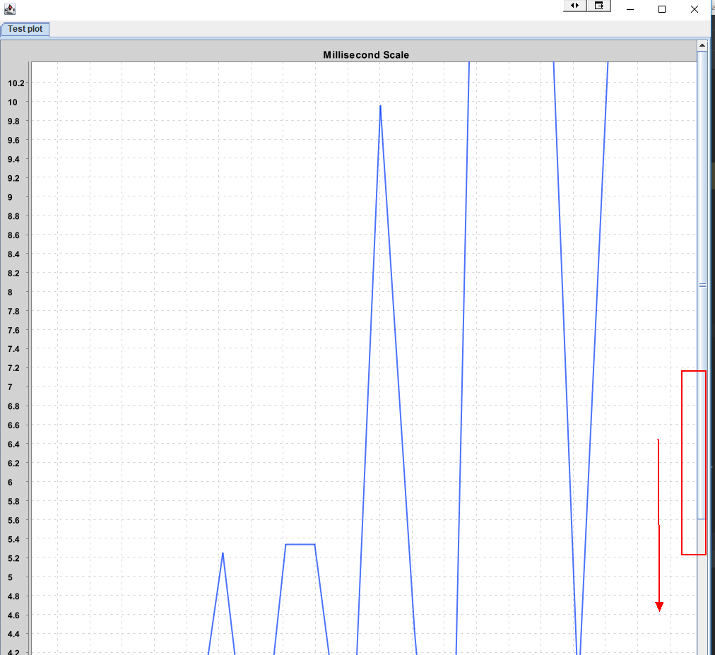 The plot data beyond the XChartpanel · Issue #432 · knowm/XChart · GitHub