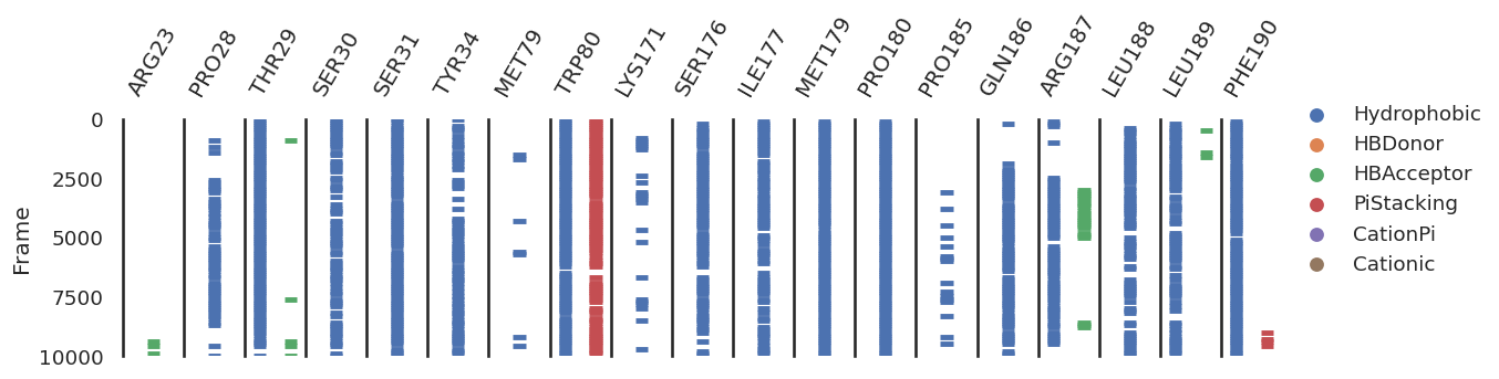 Comparing fingerprints between trajectories · Issue #20 · chemosim-lab/ProLIF · GitHub