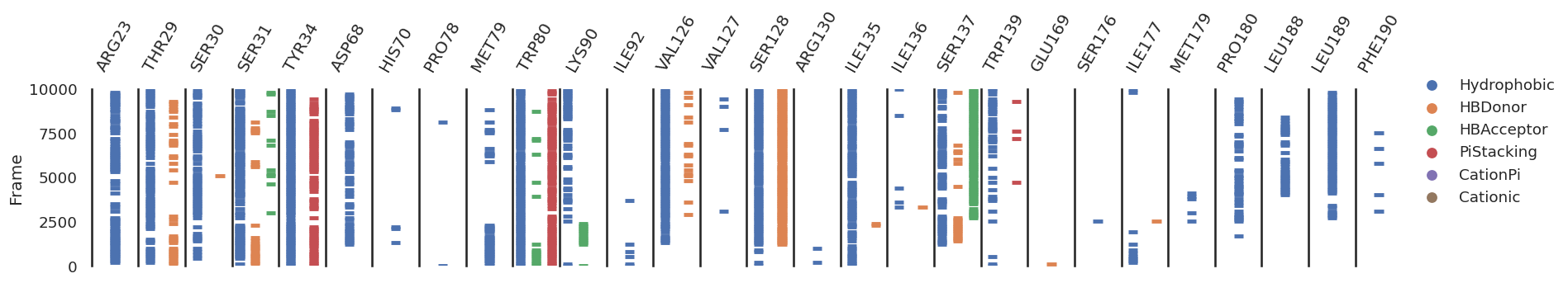 Comparing fingerprints between trajectories · Issue #20 · chemosim-lab/ProLIF · GitHub