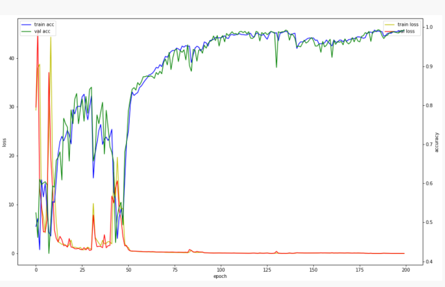 GitHub - ByeonUi-Hyeok/HuPoE_django: Human Pose Estimation Project with django