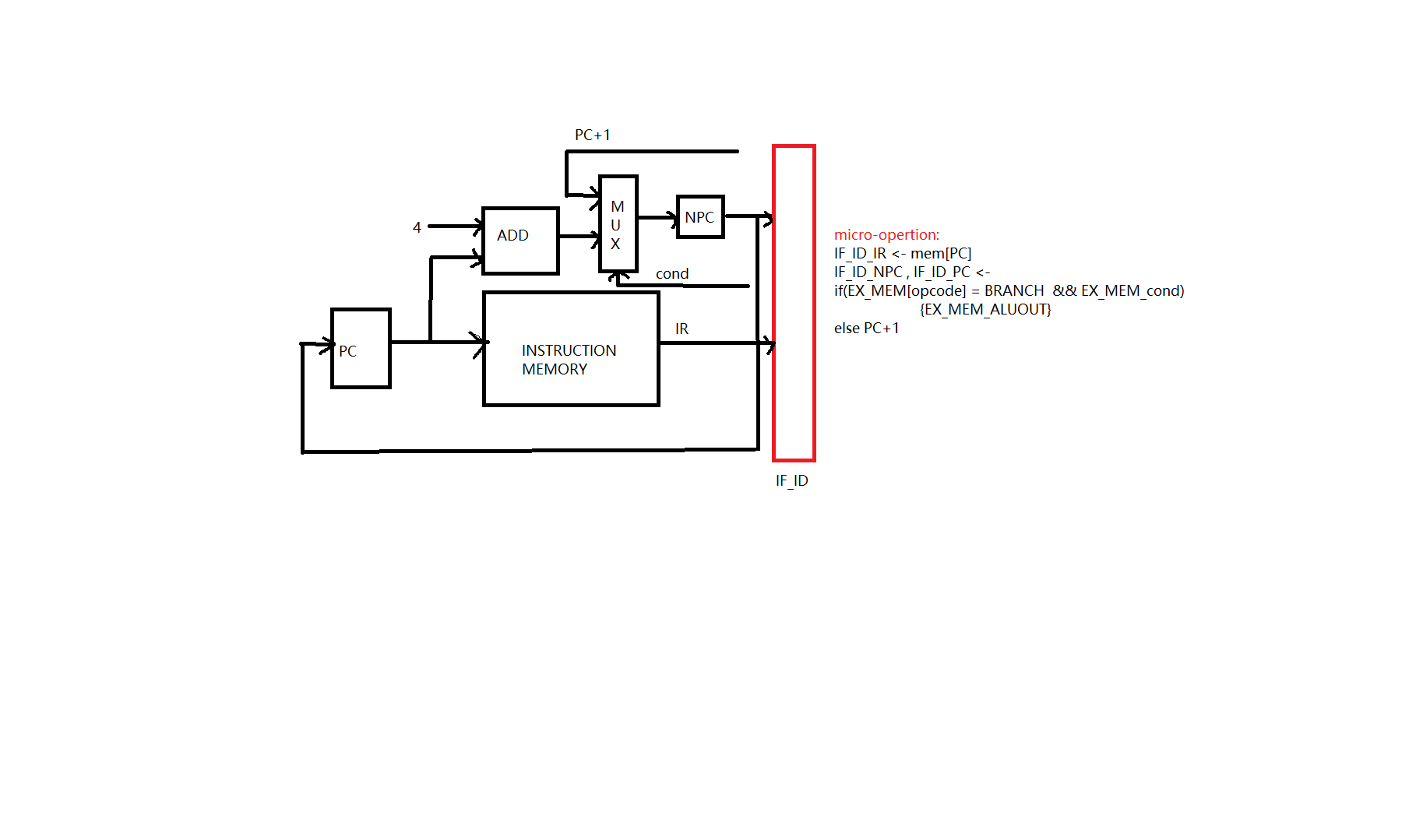 GitHub - athira123nair/MIPS32_ISA