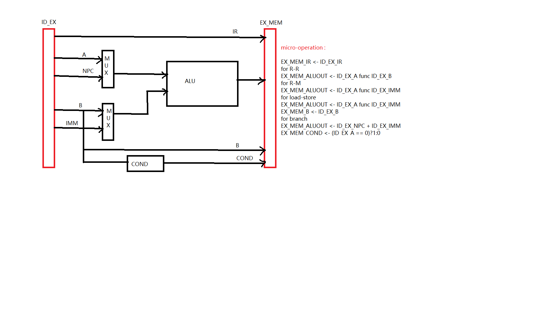 GitHub - athira123nair/MIPS32_ISA
