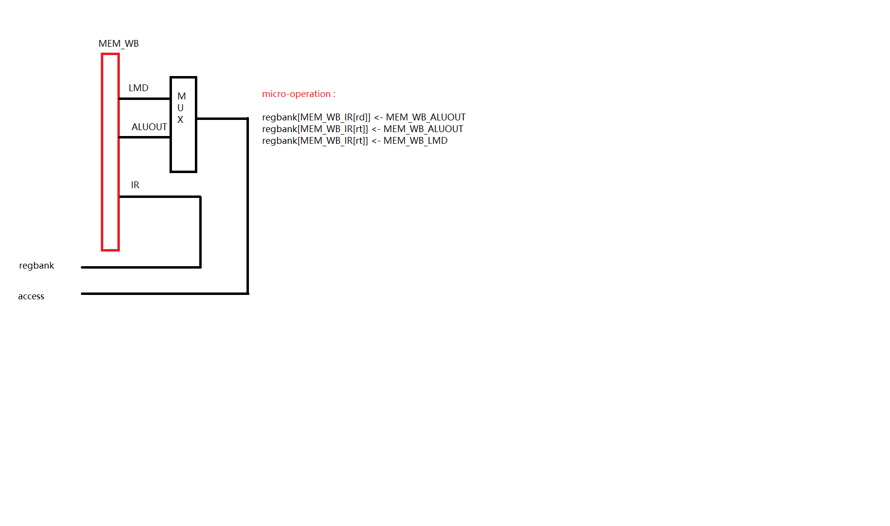 GitHub - athira123nair/MIPS32_ISA