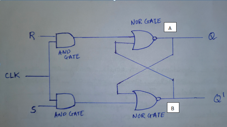 GitHub - mihirrana620/Gated-S-R-Latch