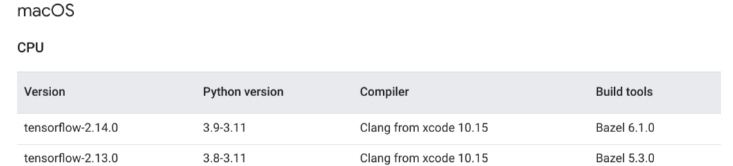 Could not find a version that satisfies the requirement tensorflow-macos==2.14.0; · Issue #61984 ...