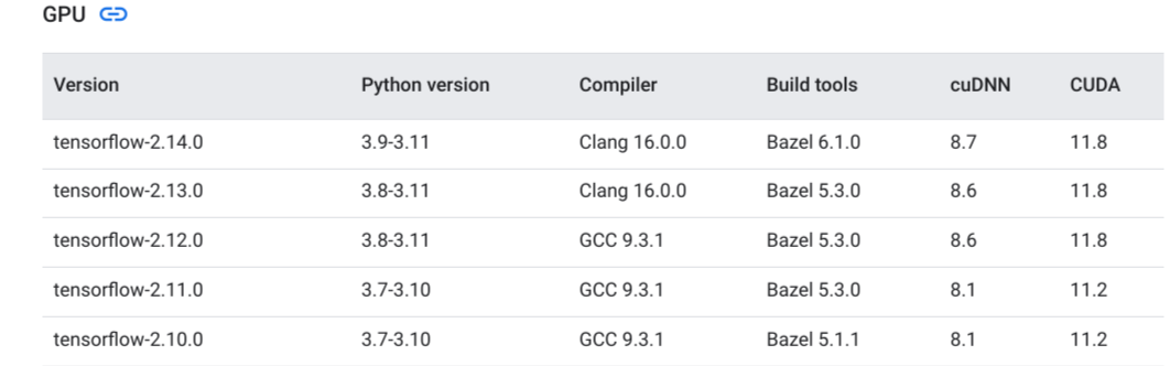 Question about ptxas warning output of tensorflow-gpu 2.11 · Issue #62064 · tensorflow ...