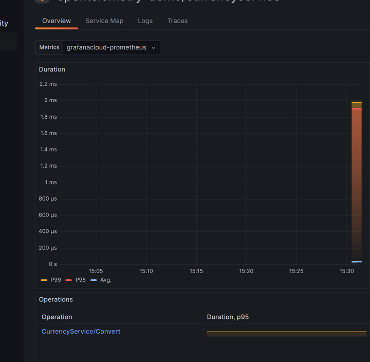 SparklineCell: freezes browser if there's only one value in data frame · Issue #68702 · grafana ...