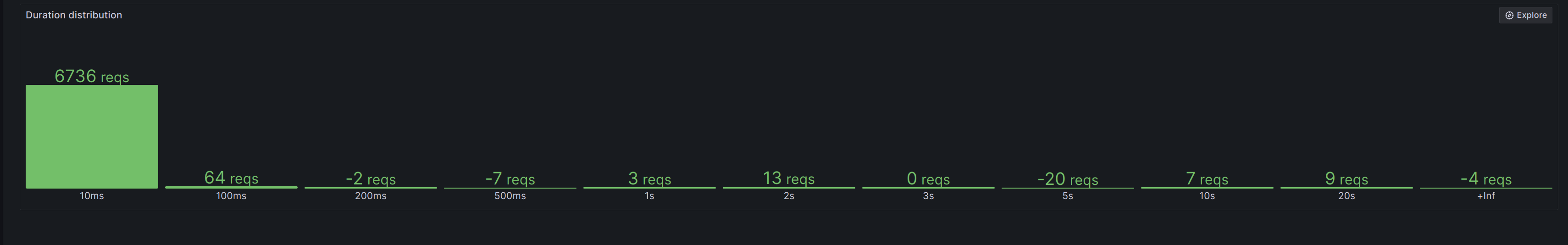 Heatmap Negative Values In Result When Using Formatheatmap · Issue